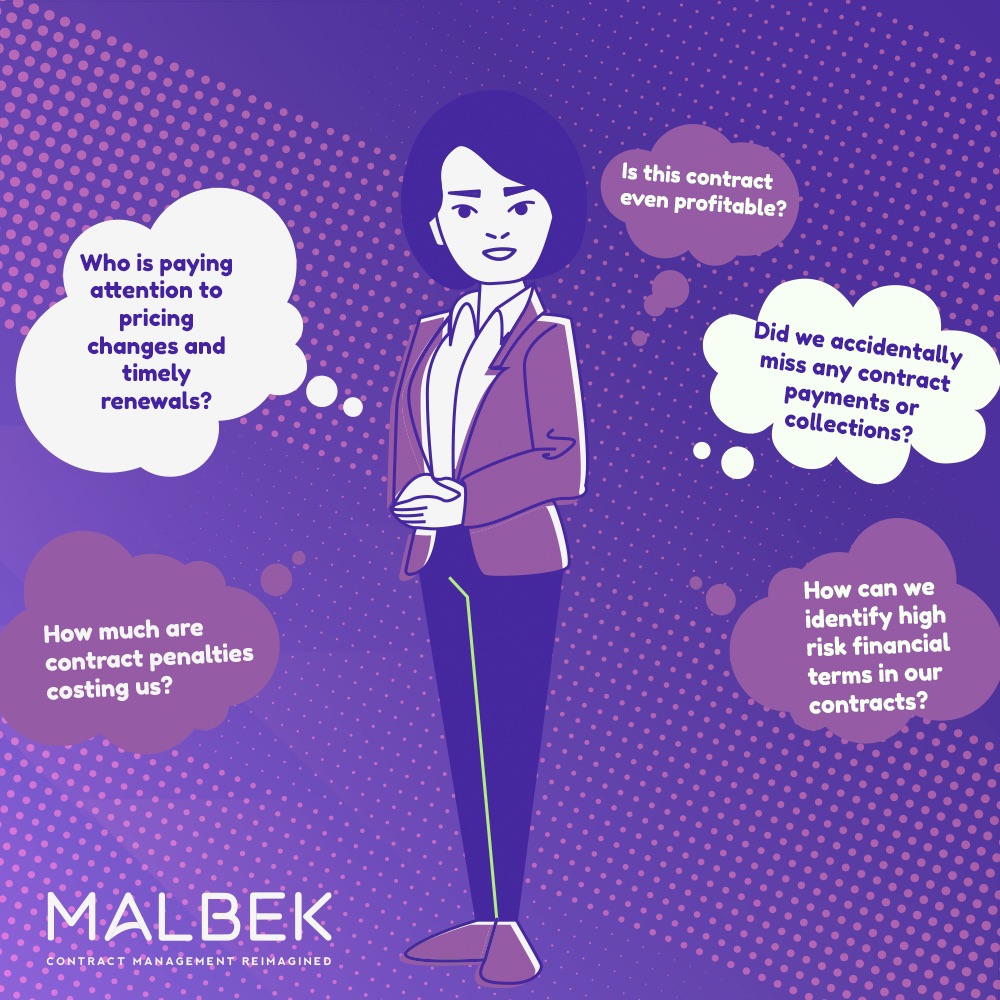 How Contract Management Fortifies Finance Teams