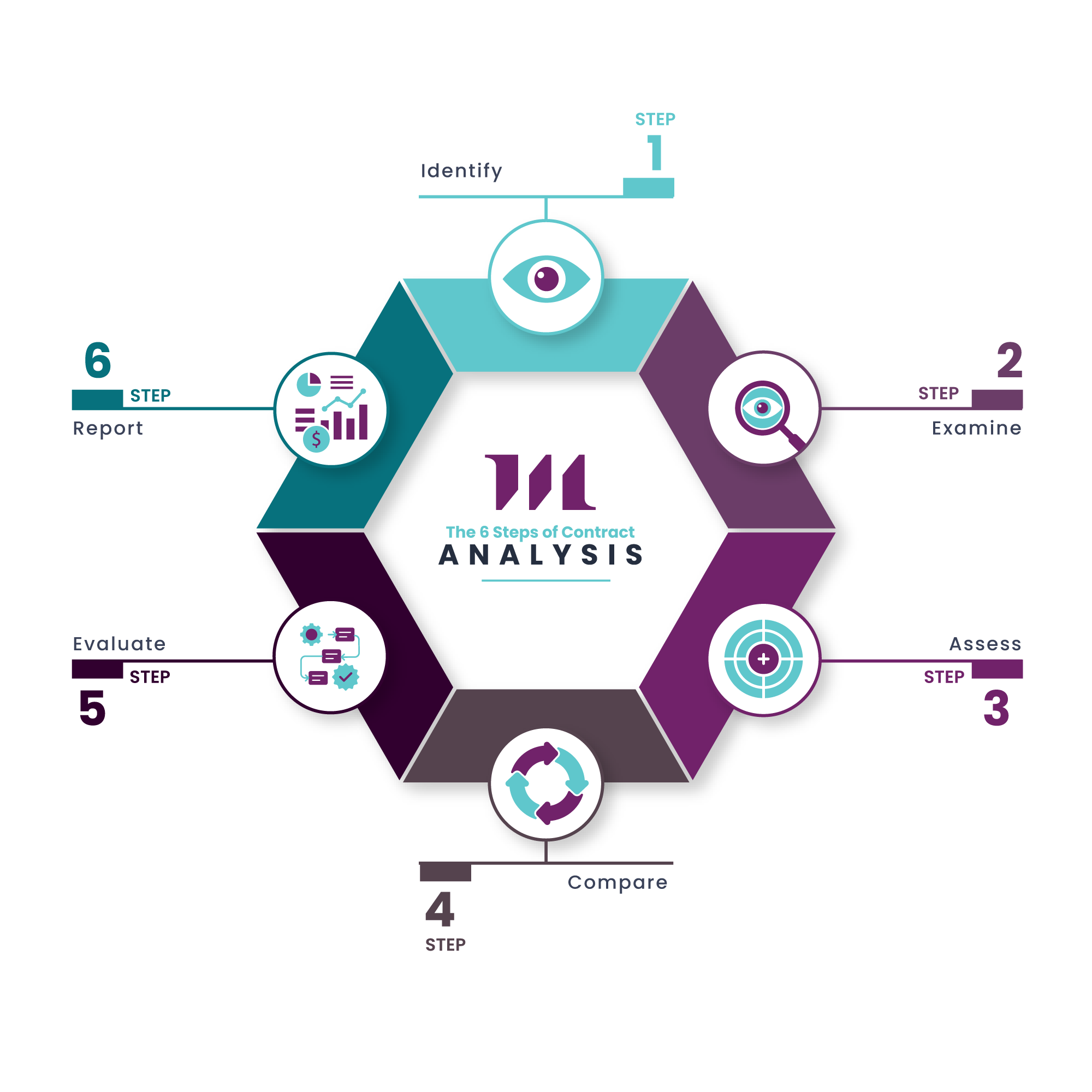 Contract Analysis - Leverage AI & ML for Actionable Insights