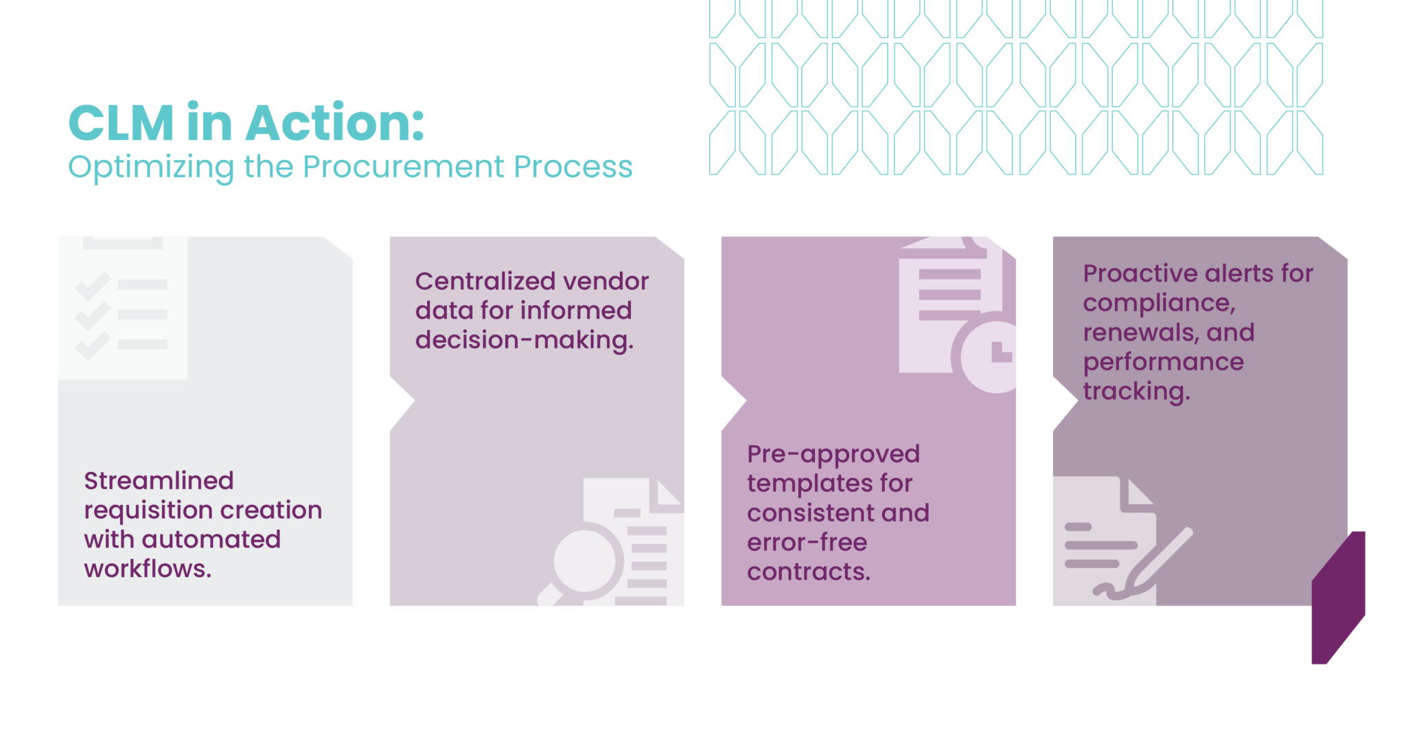 Procurement Contract Management: Essential CLM Features