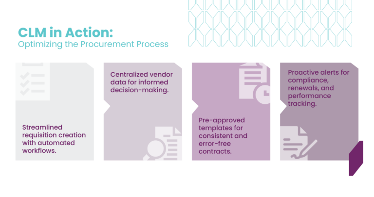 Procurement Contract Management: Essential CLM Features