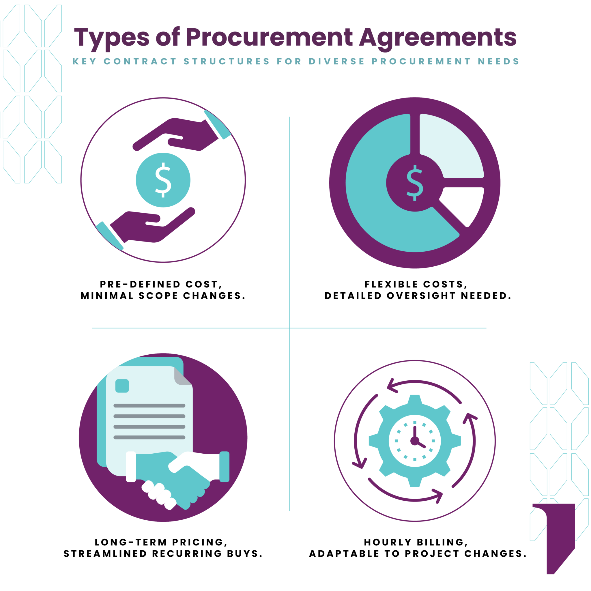 Procurement Contract Management: Essential CLM Features