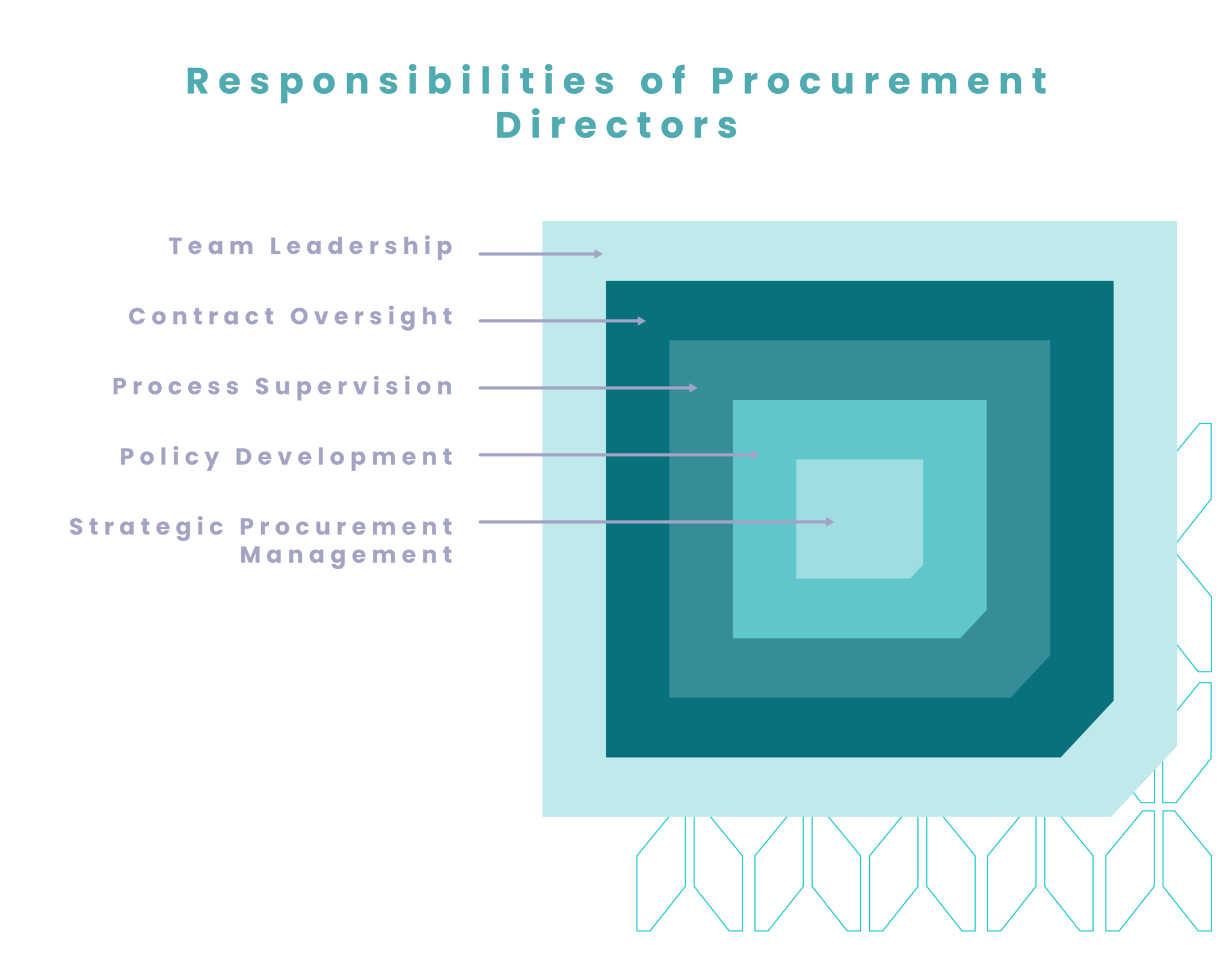 CLM for Procurement: Roles and Responsibilities