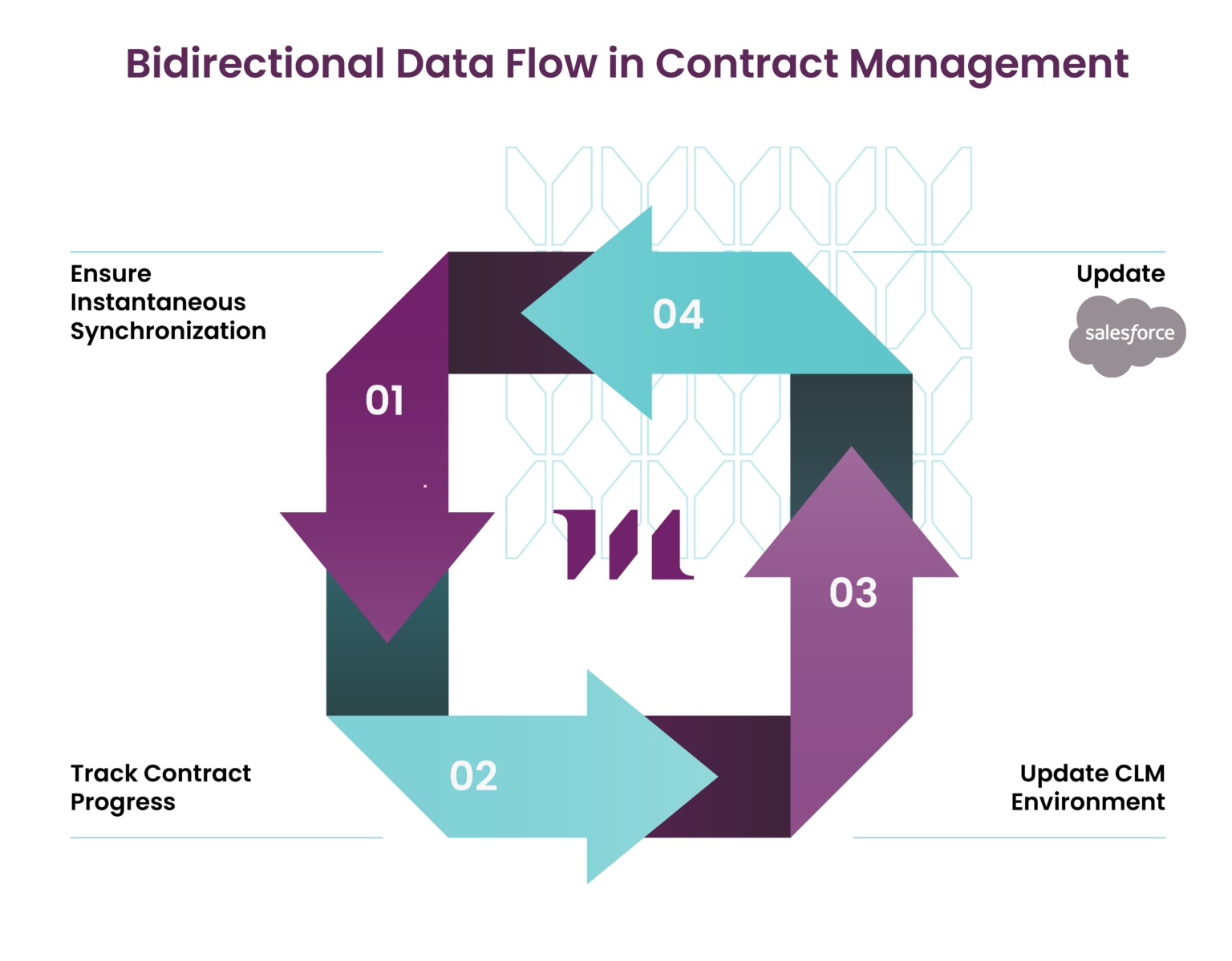 Ultimate Guide to Salesforce CLM for Contract Managers | 2025