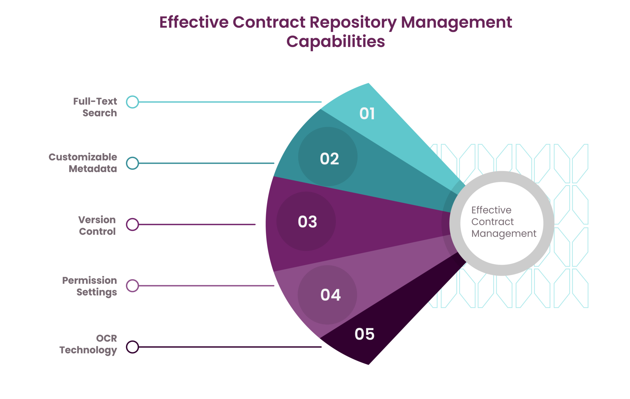 CLM Switch? Essential Contract Management Features for ROI