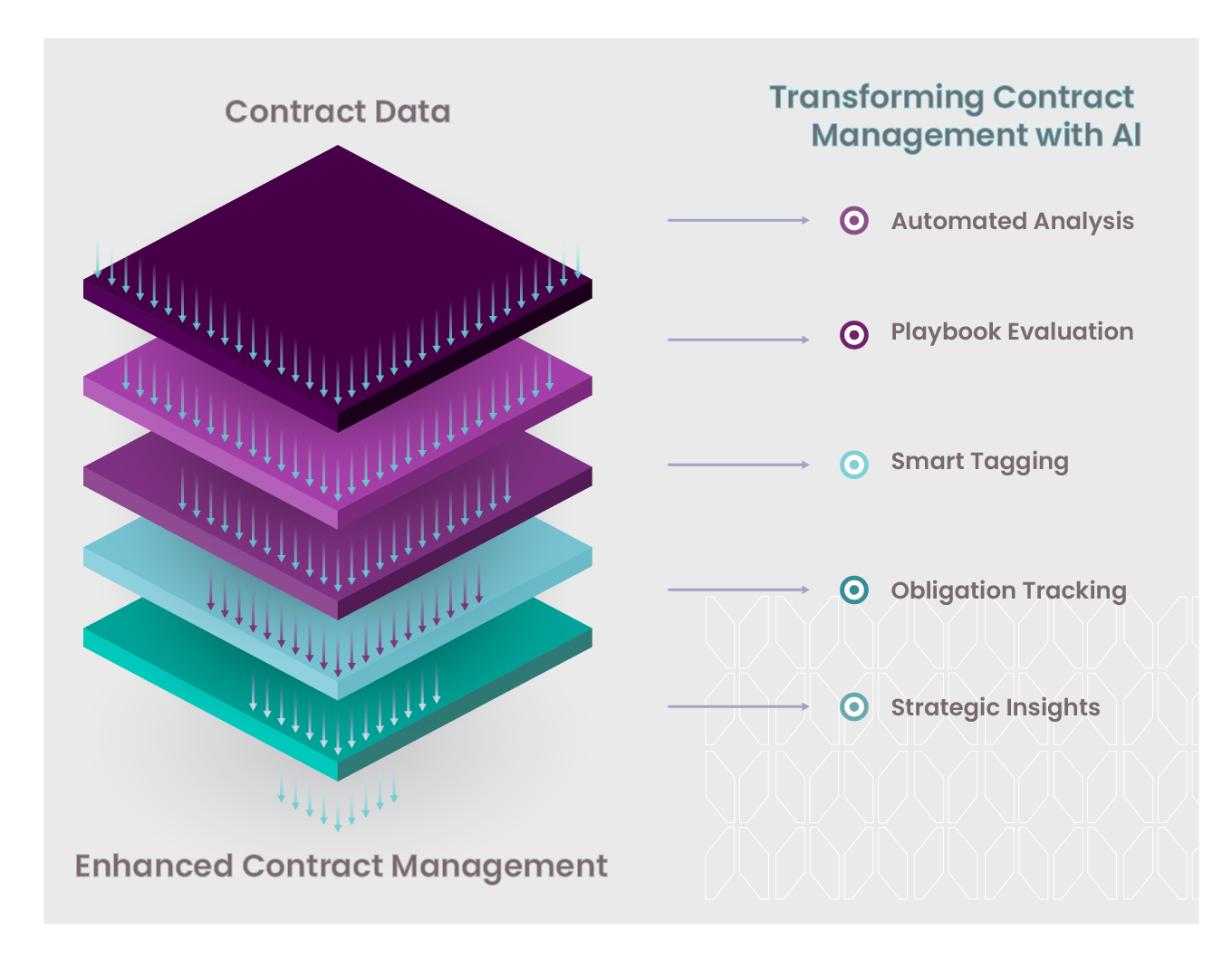 Top 7 Contract Management Risks & How to Mitigate Them