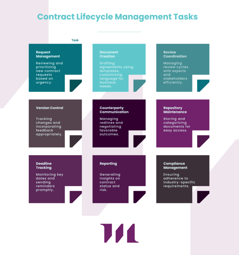 What Is a Contract Administrator? Complete Role & Responsibilities