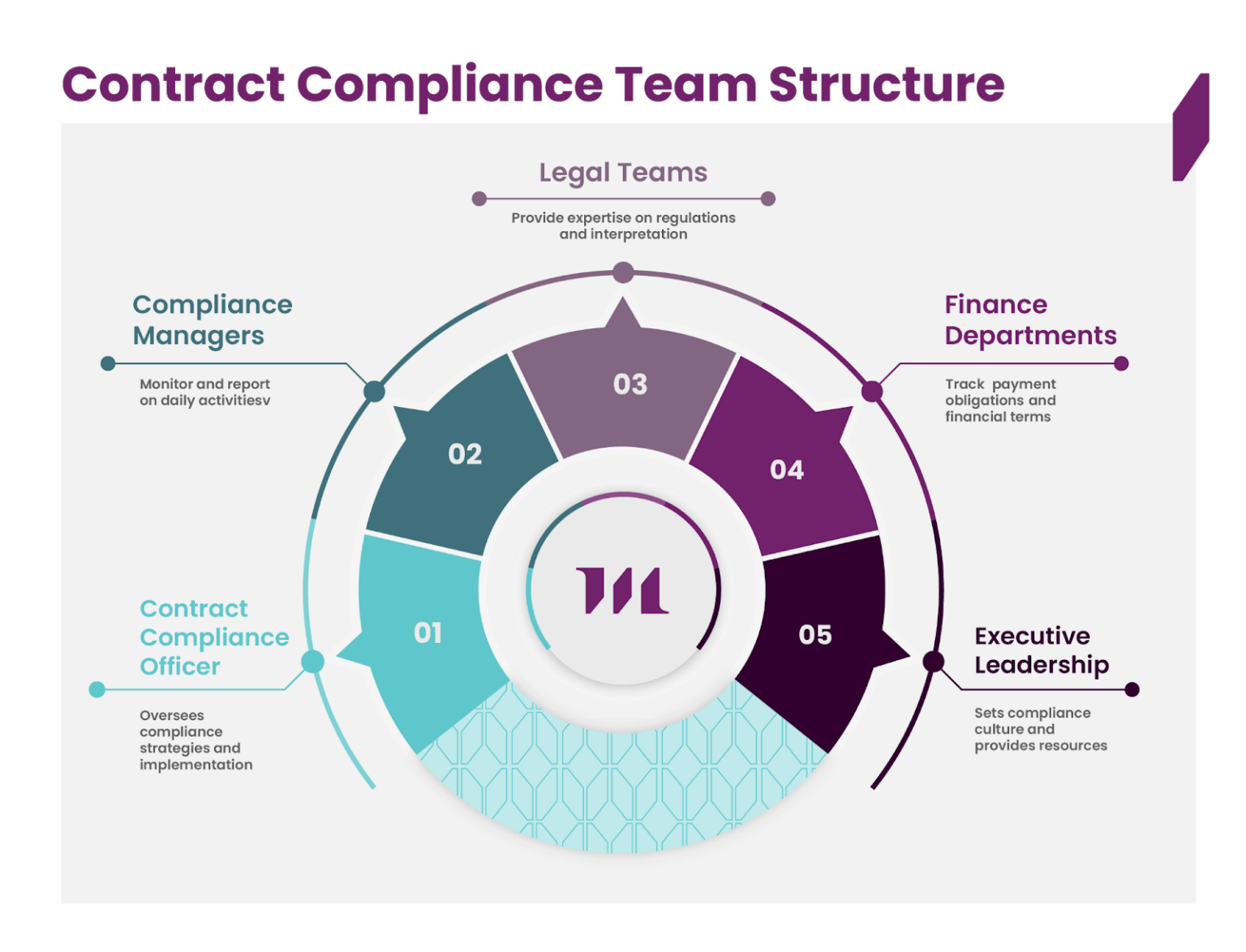 Mastering Contract Compliance Tracking and Reporting in 2025
