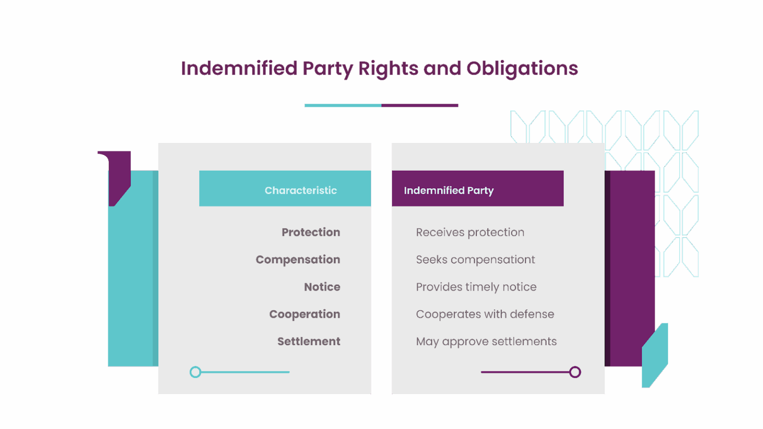 Master Your Mutual Indemnification Clause in Contracts