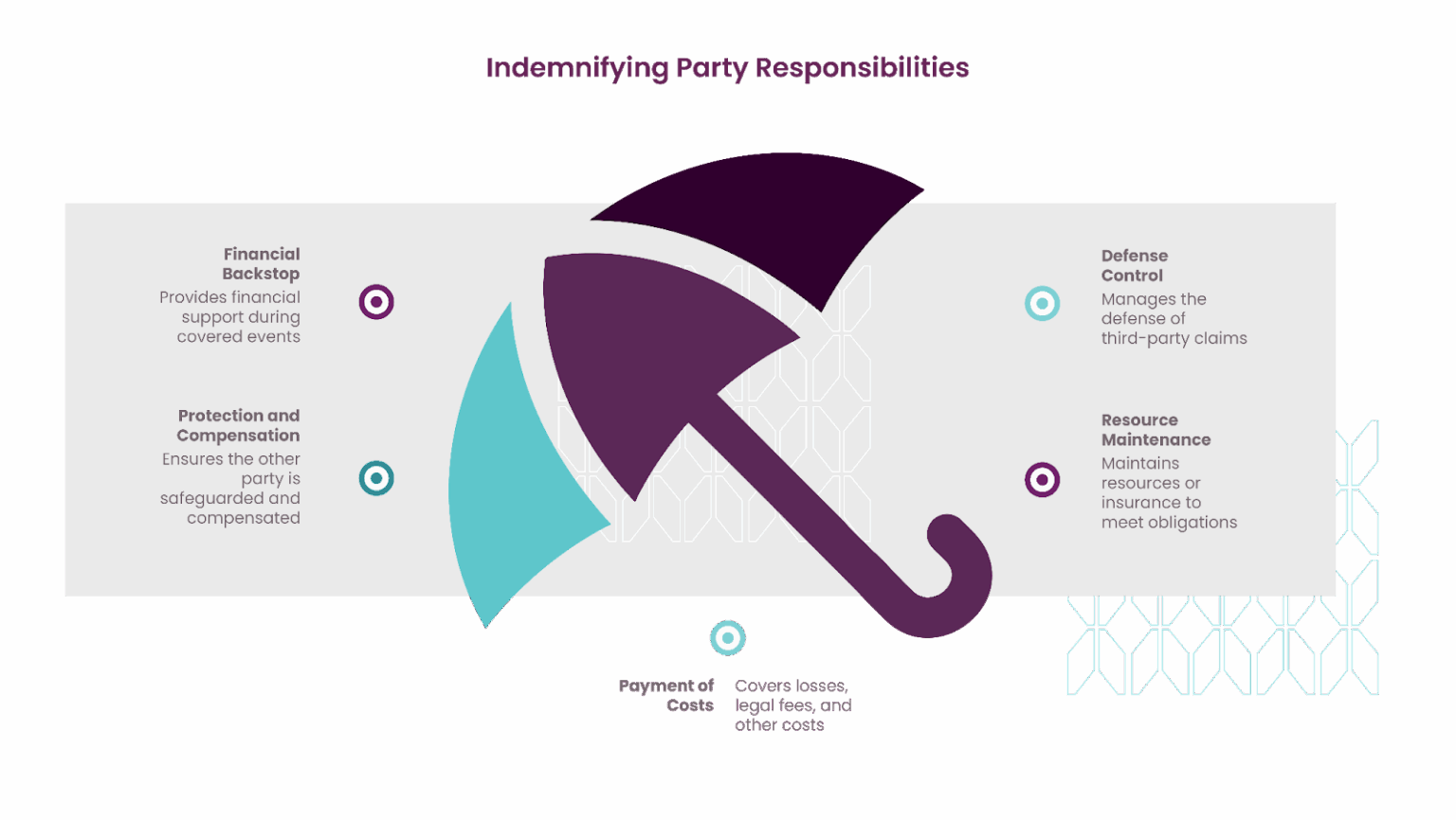 Master Your Mutual Indemnification Clause in Contracts