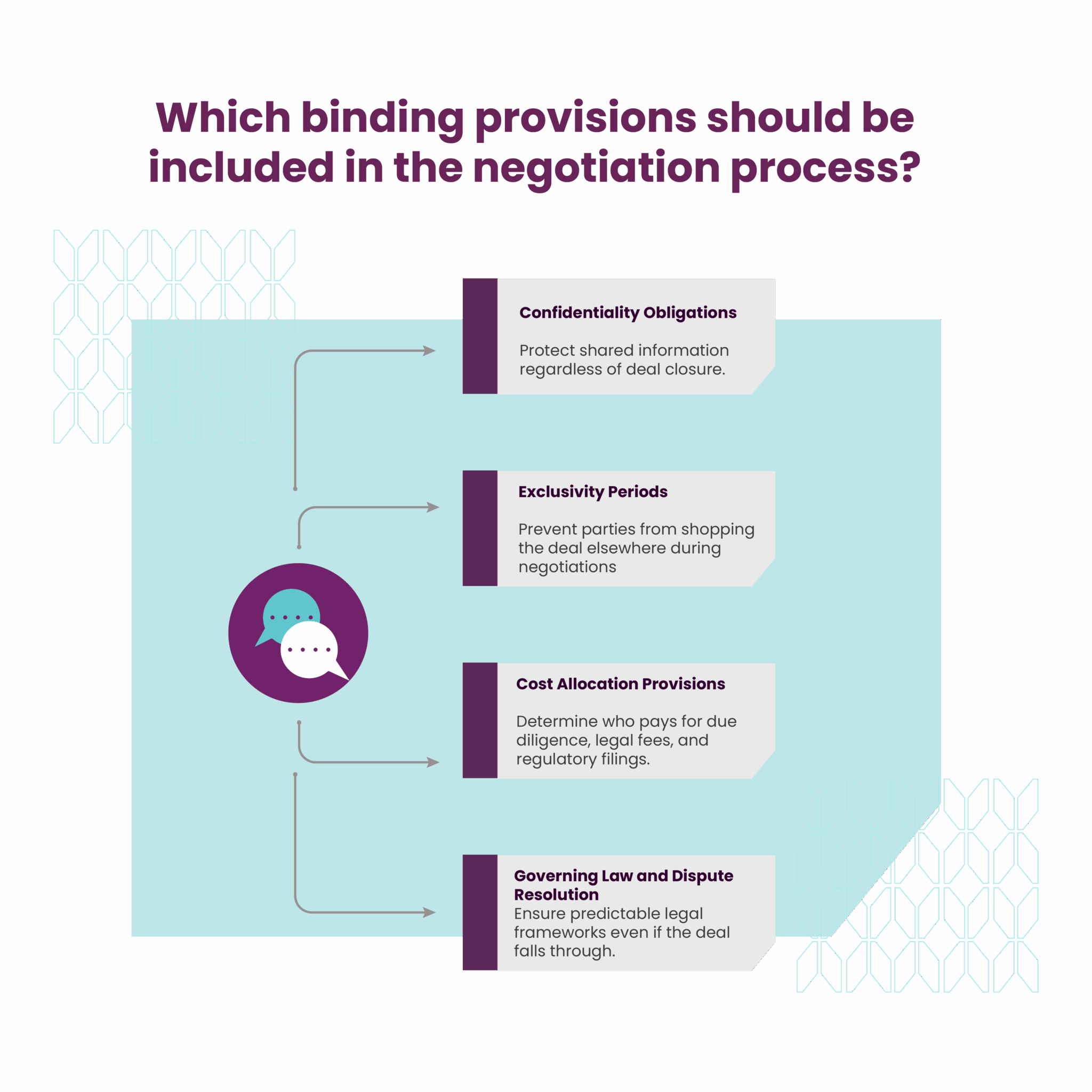 LOI: A Guide to Letter of Intent Writing with Samples & Tools