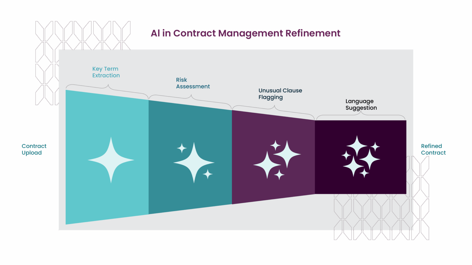 Contract Management Software Demo: What to Look Out For?