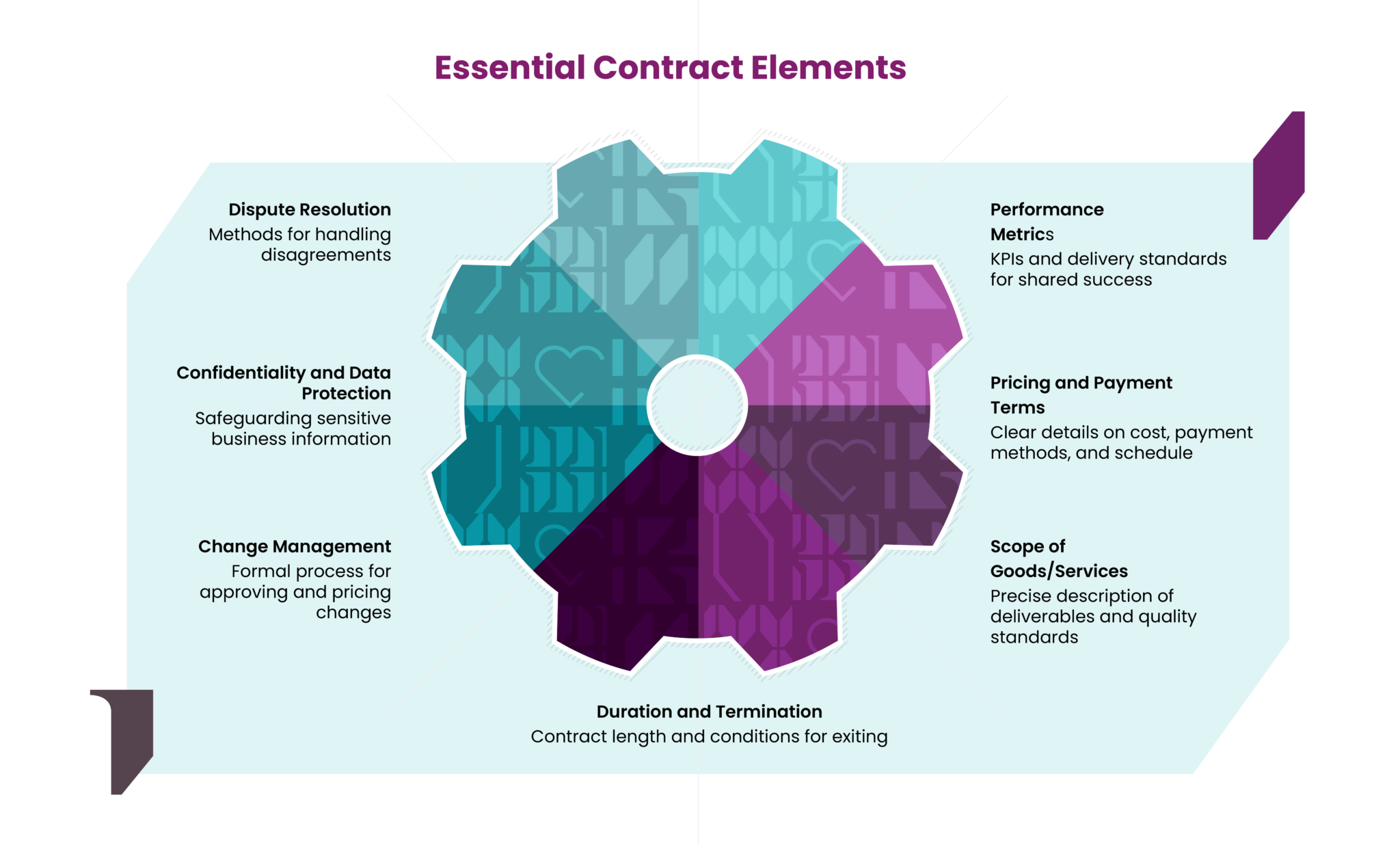 5 Types of Procurement Contracts Explained